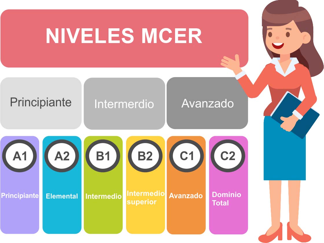 Marco Común Europeo de Referencia - The Anglo